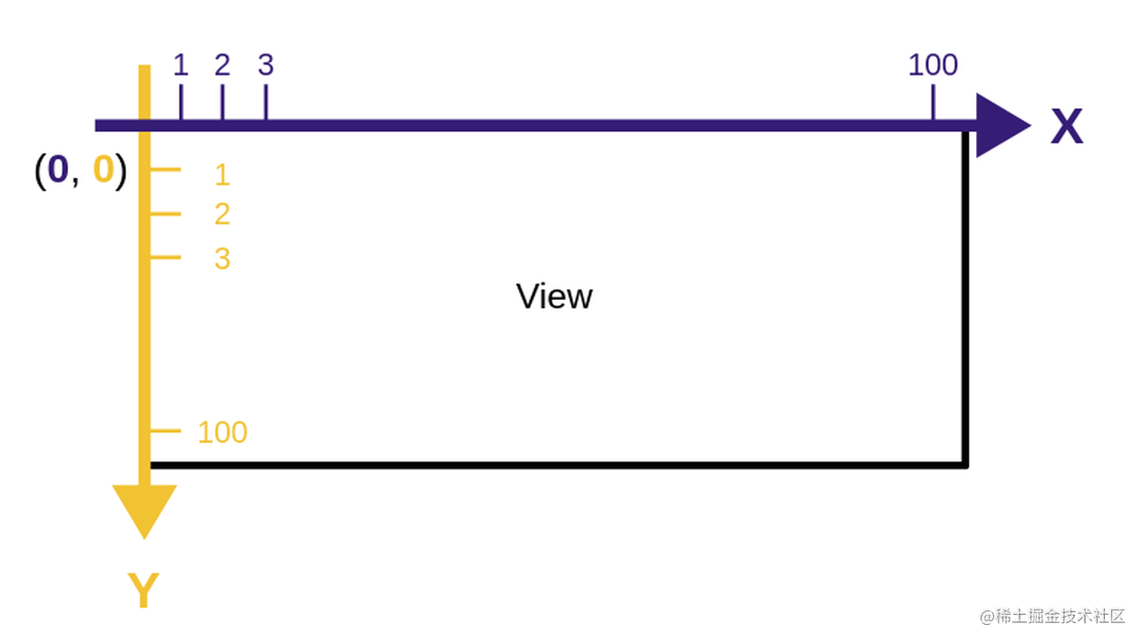 一文理解 onMeasure -- 从 MeasureSpec 说起 - 掘金