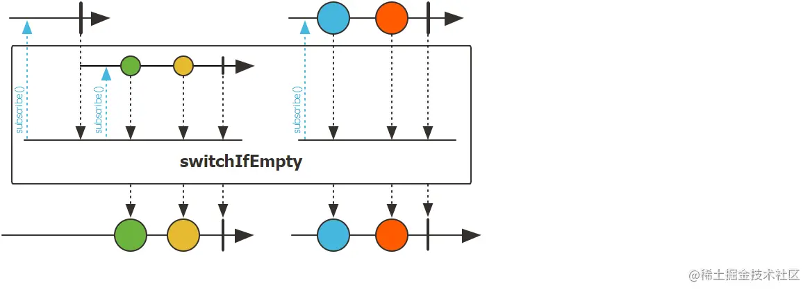 Spring WebFlux之Flux`Spring WebFlux`是`Spring 5`推出`响应式/反应式`Web - 掘金