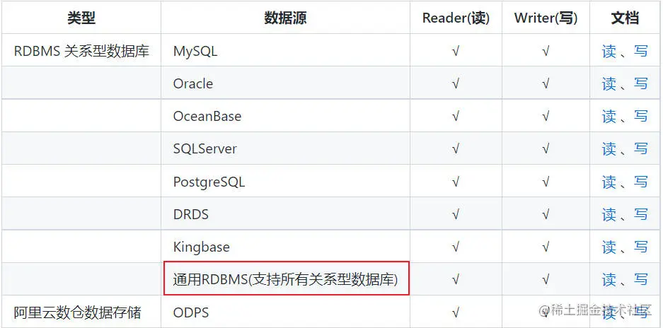 DataX与DB2导入导出案例开启掘金成长之旅！这是我参与「掘金日新计划 · 2 月更文挑战」的第 8 天，点击查看活动 - 掘金