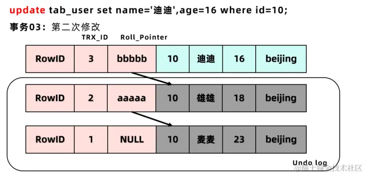Mysql（事务篇）- 四大特性、隔离级别、MVCC（Undo log + ReadView） - 掘金