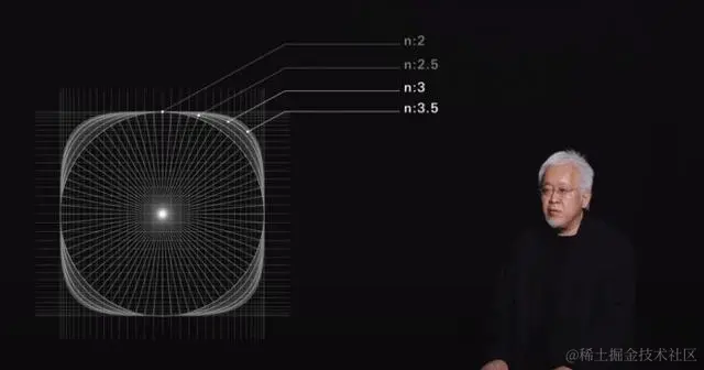 Superellipse超椭圆？直接顺手开发一个好看又简单的生成工具第一次看到超椭圆 Superellipse 的时候， - 掘金