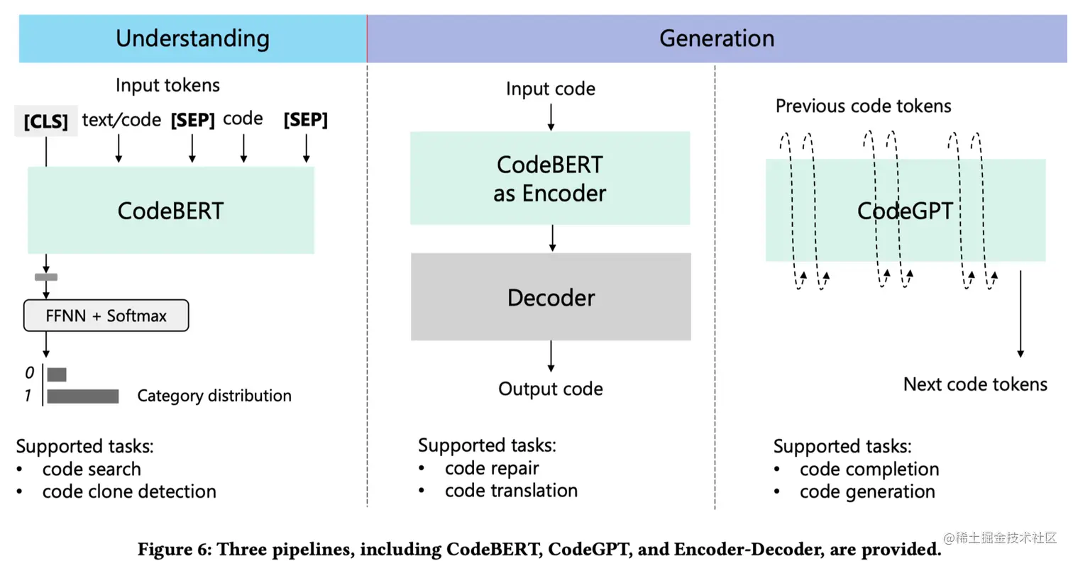 论文笔记：CodeXGLUE: A Machine Learning Benchmark Dataset for Code Understanding and - 掘金