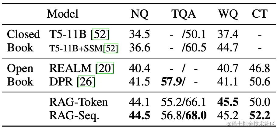 【论文翻译】RAG：Retrieval-Augmented Generation for Knowledge-Intensive NLP ...