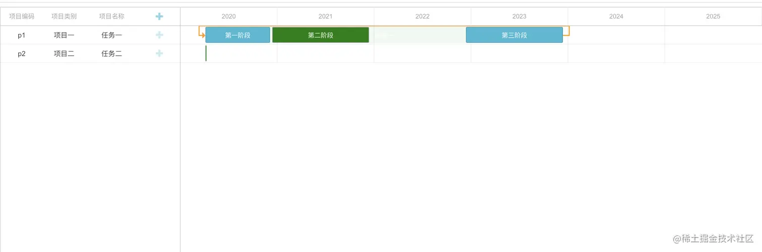 基于vue 甘特图dhtmlxgantt配置甘特图样例data数据结构中render属性有无区别api快速链接dhtml 掘金