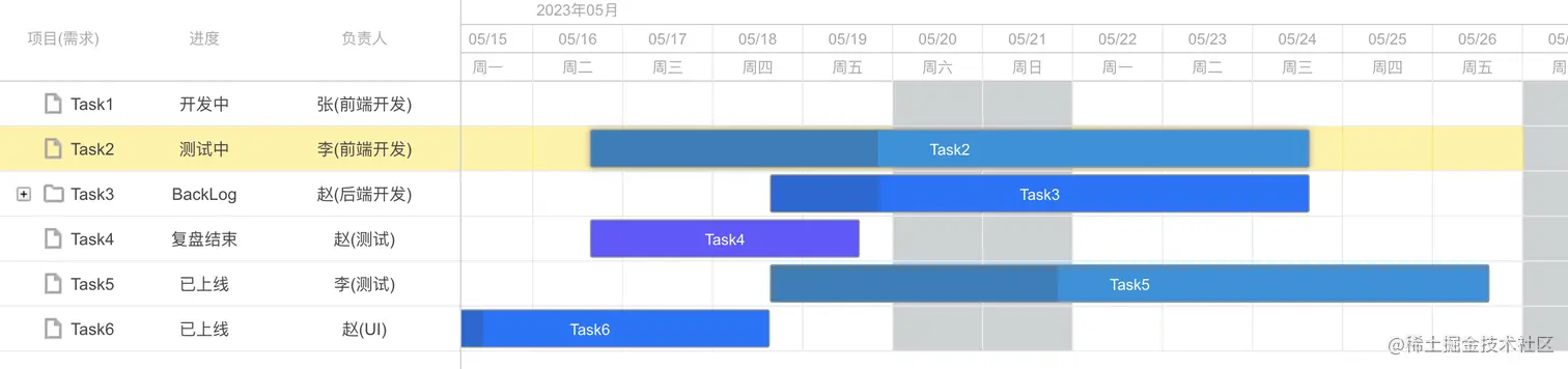 记录vuedhtmlx Gantt开发甘特图1 甘特图安装dhtmlx插件 2 甘特图api文档查询 3 甘特图 掘金 