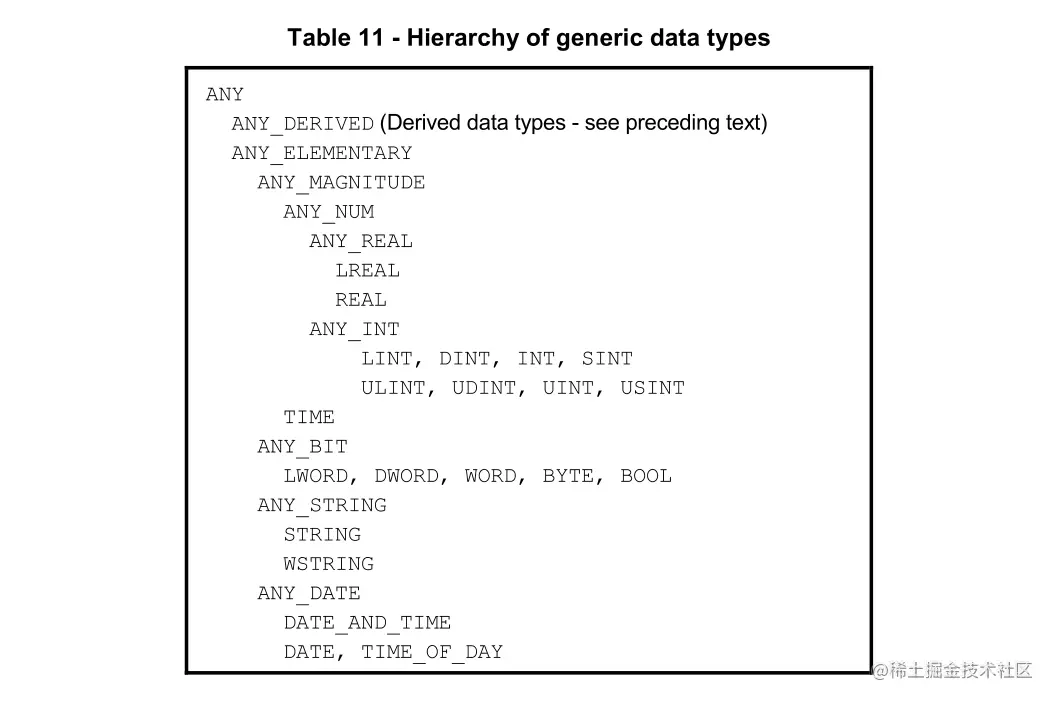 OpenPLC源码分析一、matiec中的bison ST语法定义规则 示例程序： 二、matiec生成C代码的规则 1 - 掘金