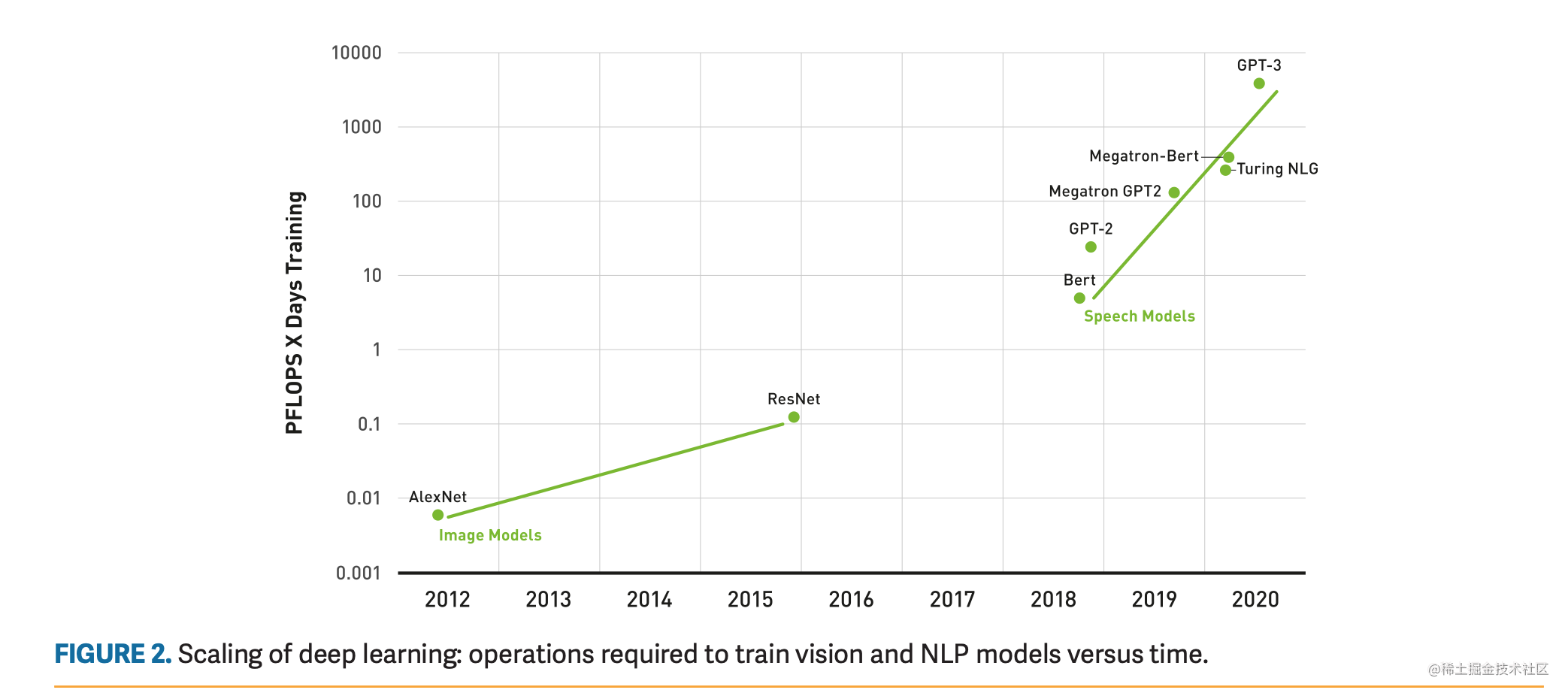 一文读懂 GPU 的发展历程 - 掘金