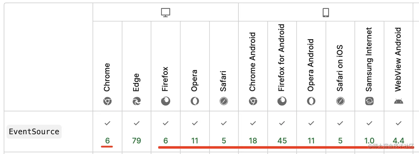 推送数据？也许你不需要 WebSocket - 掘金