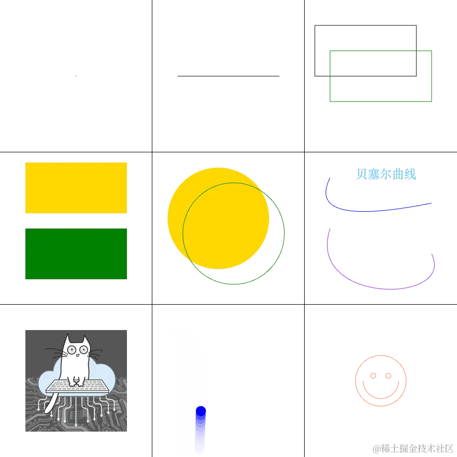 使用canvas画布可以做的一些有意思的事情介绍一些canvas可以做的有意思的事情，包括基本的图形绘制，绘制函数、简单 - 掘金