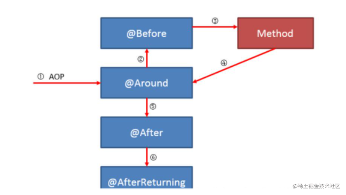 AOP之AspectJ的应用和原理解析 - 掘金