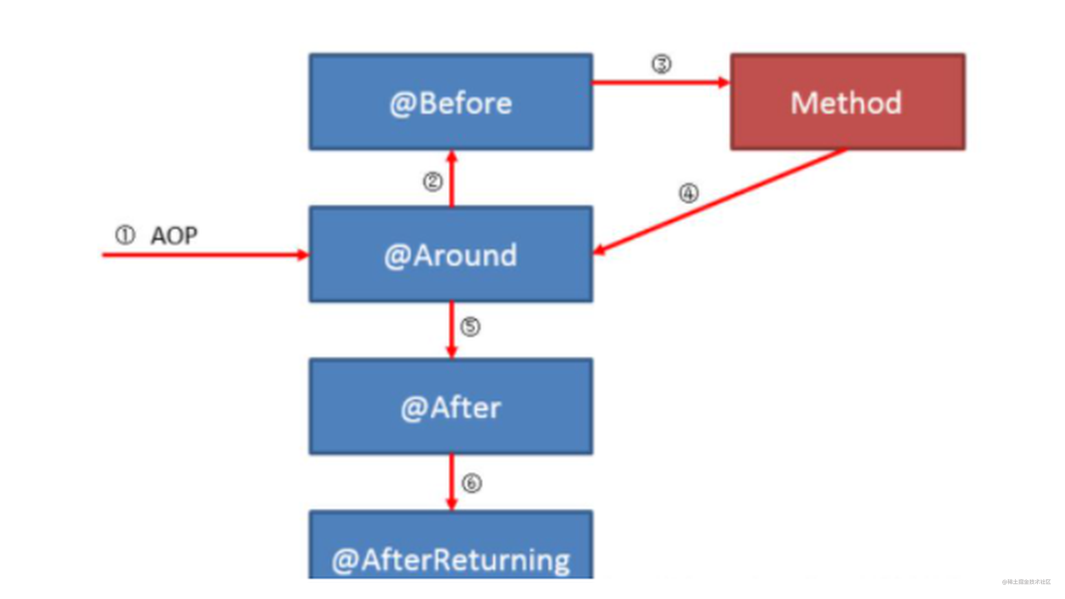 AOP之AspectJ的应用和原理解析 - 掘金