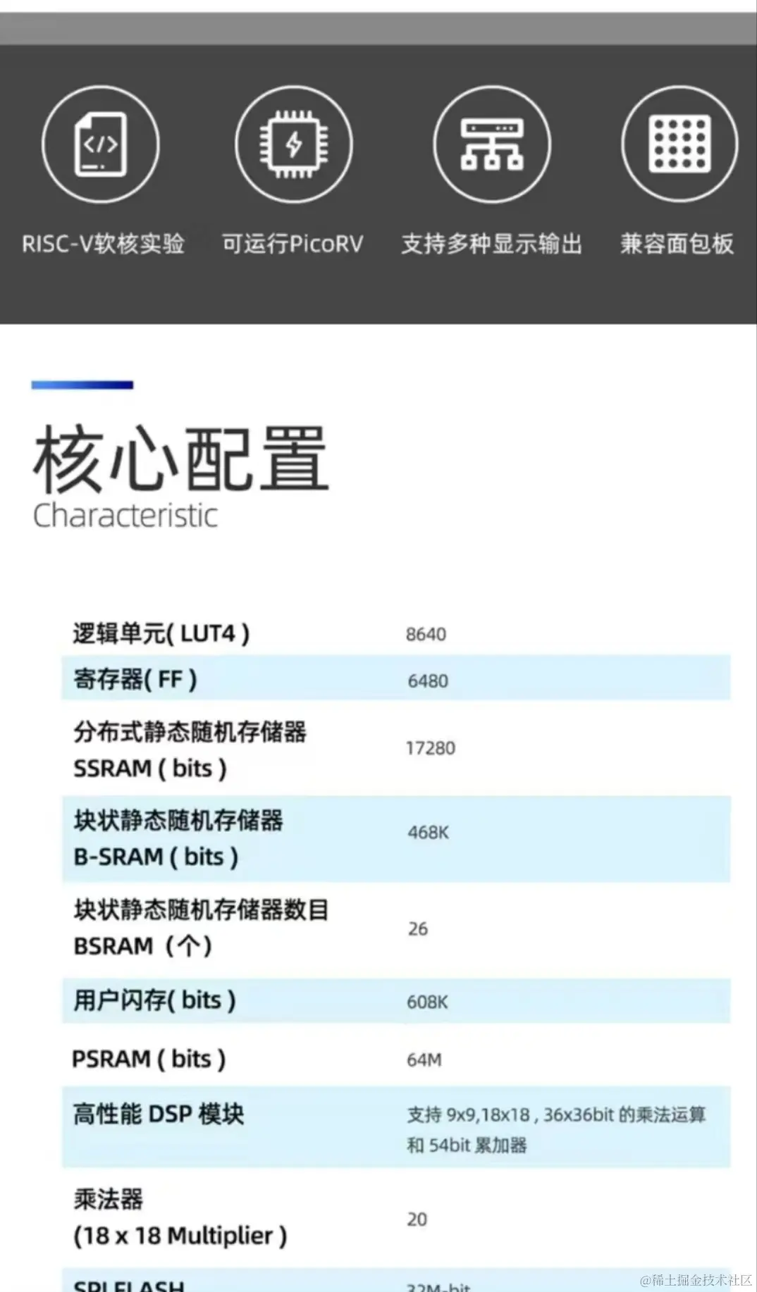 【verilog开源赏鉴】PicoRV32：A Size-Optimized RISC-V CPU项目概述 PicoRV - 掘金