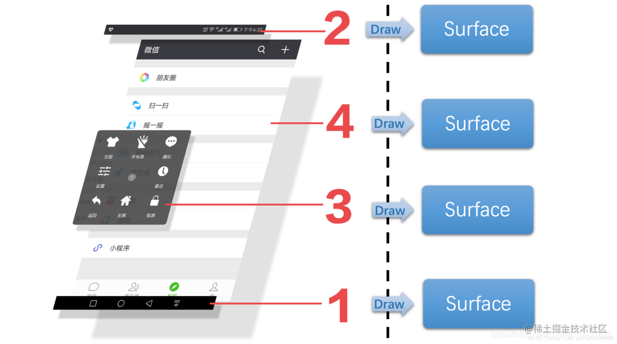 01-Android底层原理|Android的各个渲染框架和Android图层渲染原理 - 掘金