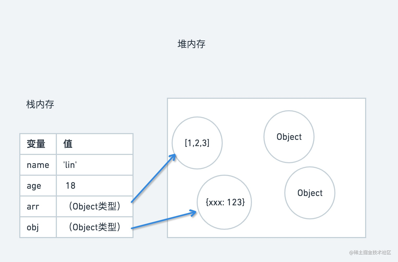 The "Front End of the Day question (47)" talks about MEMORY management ...