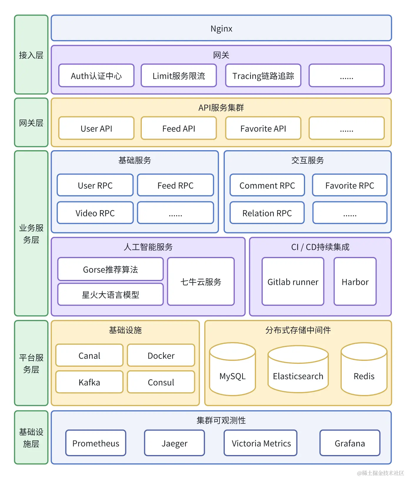 Vue3+Go 仿抖音项目架构设计与实现 - 掘金
