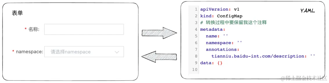 Form表单和Yaml转换的优雅实现，支持保留注释实现Form表单(JSON)和Yaml的数据转换，支持保留Yaml注释 - 掘金