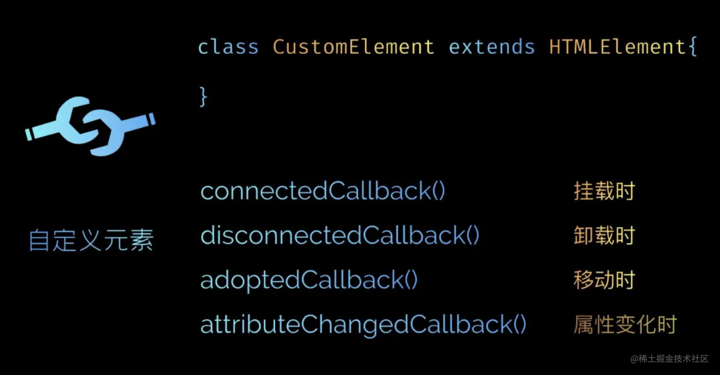 案例实战，一文吃透 Web Components - 掘金