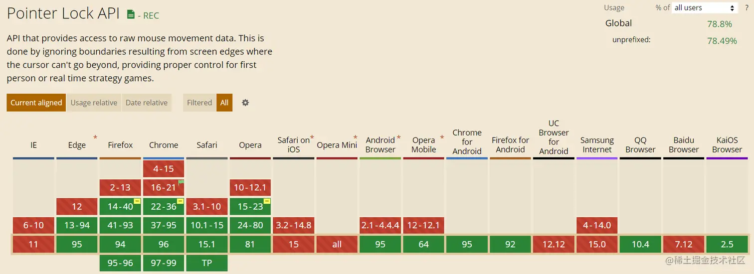 Pointer Lock APIPointer Lock API 用于提供对原始鼠标移动的访问，将鼠标事件的目标锁定到单 - 掘金