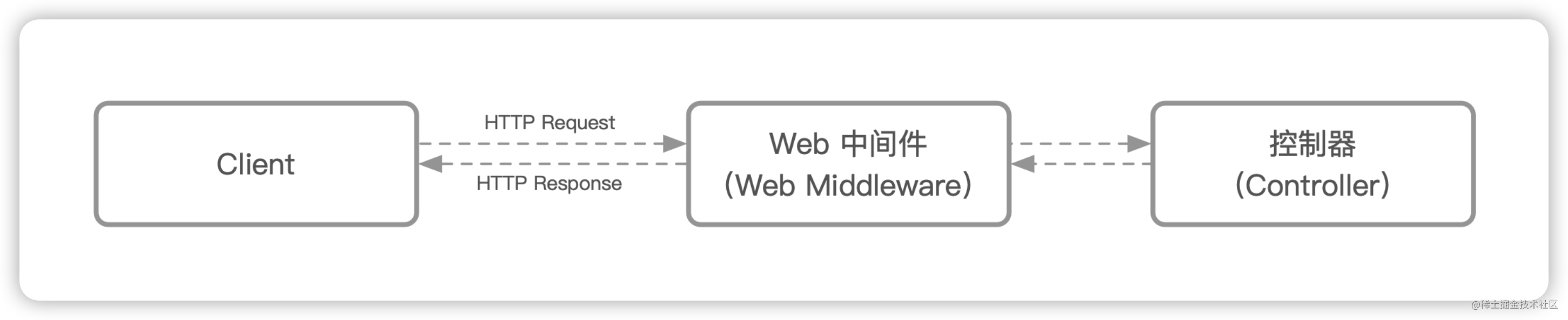 MidwayJS 全栈开发（六）JWT 注册登录认证 - 掘金