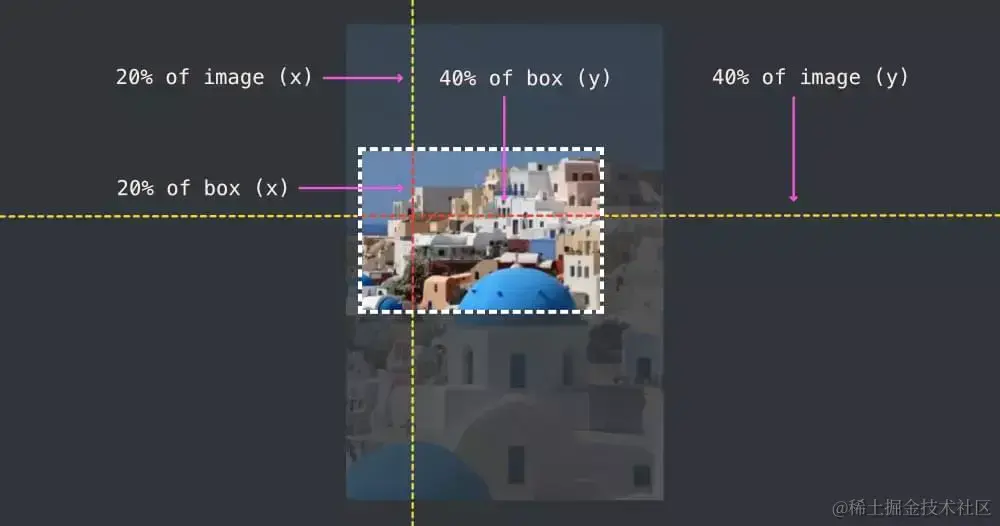 让图片完美适应：掌握 CSS 的object-fit与object-position免费体验 Gpt4 plus 与 A - 掘金
