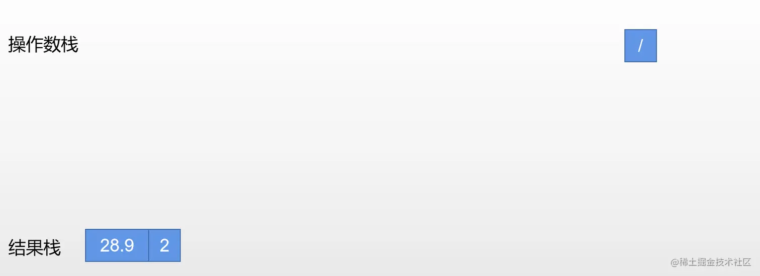 Js 实现计算器的四则运算功能（附实现步骤 教程）前端使用 Es6 实现的一个计算器功能，对比后端使用标准流程实现的 掘金