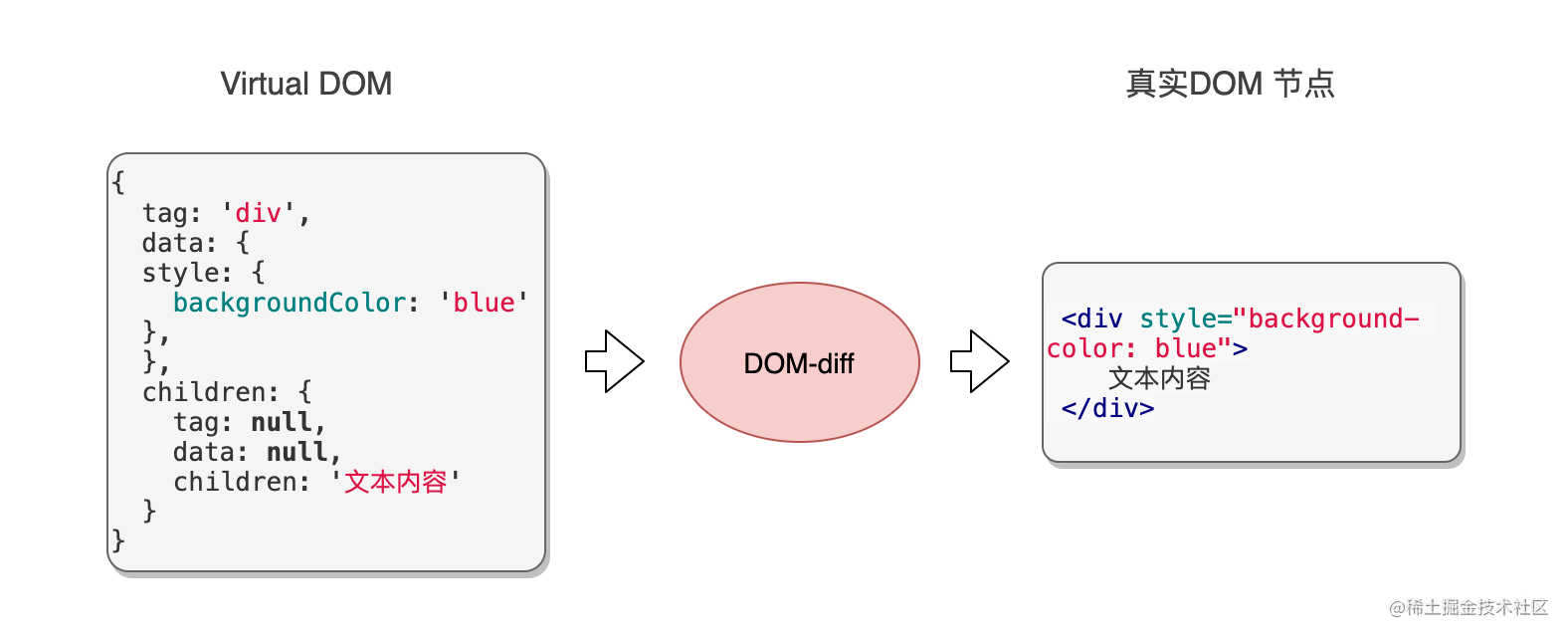 解析Vue3.0的dom-diff核心算法——最长递增子序列 | 刷题打卡 - 掘金