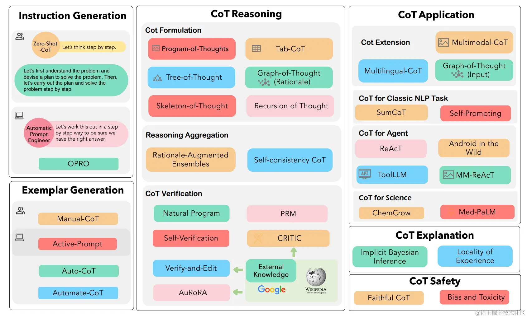 手把手教你从零搭建Agent框架ReAct 框架允许 LLMs 与外部工具交互来获取额外信息，从而给出更可靠和实际的回应 - 掘金