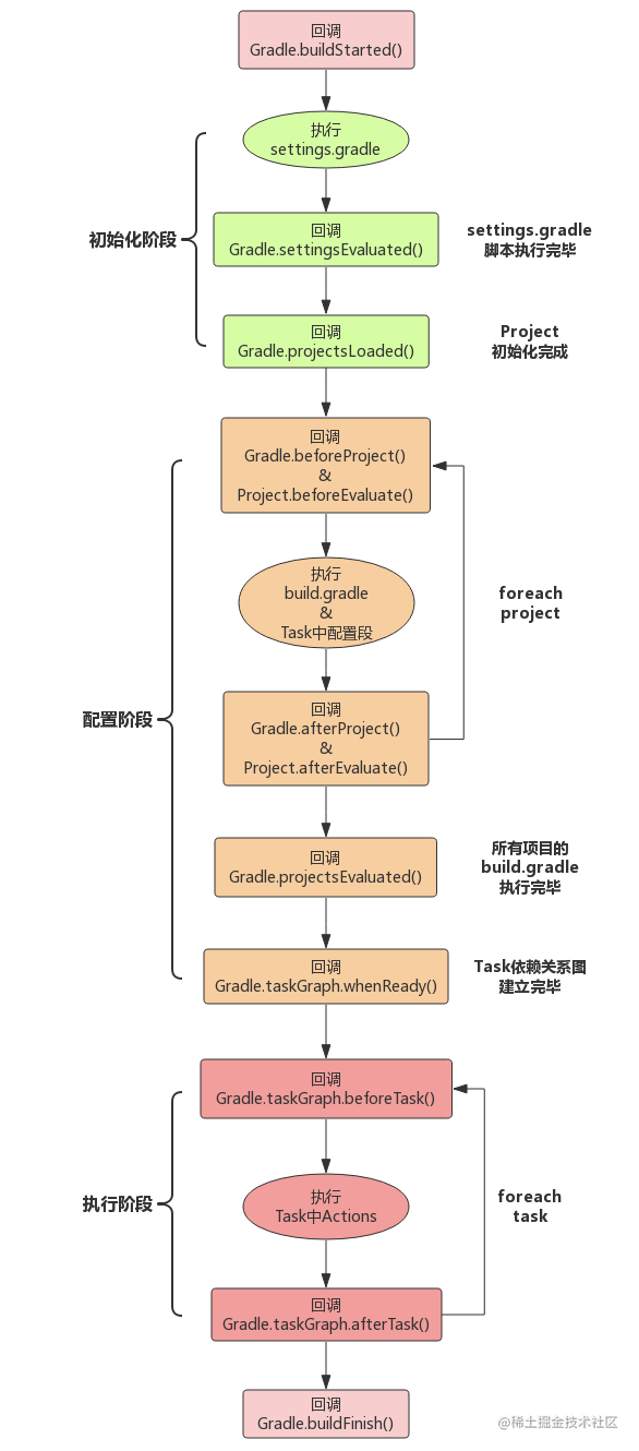 Write Gradle scripts in Kotlin DSL - Moment For Technology