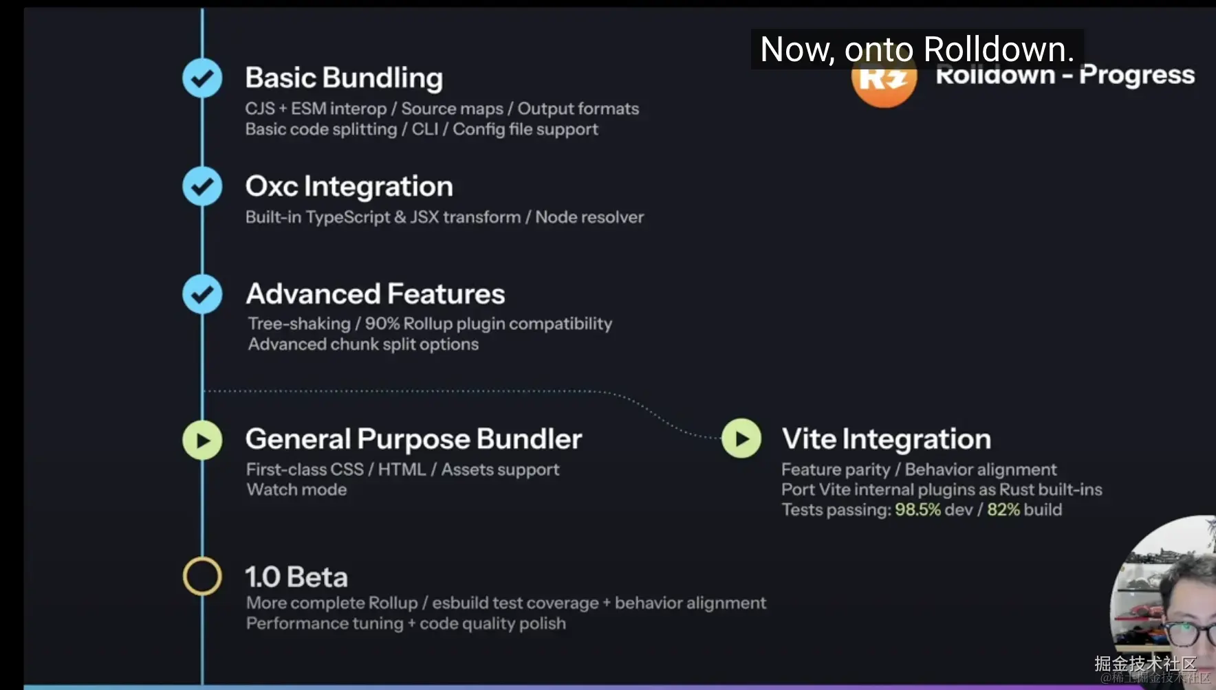 尤雨溪成立VoidZero，Rust要一统JavaScript工具链？尤雨溪在`Vite Conf 2024`上宣布成立 - 掘金