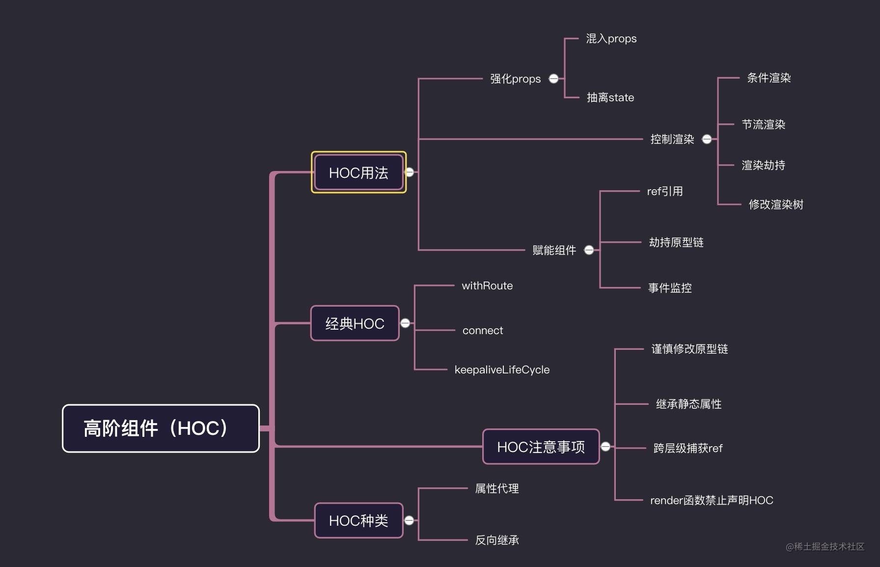 「react进阶」一文吃透React高阶组件(HOC) - 掘金