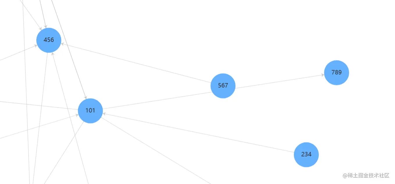 Echarts 实现拓扑图echarts 实现拓扑图 进阶一下，完善功能 渲染拓扑视图 点击空白处显示所有节点 单击节点 - 掘金