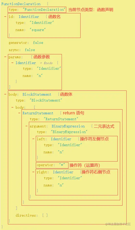Babel & AST（抽象语法树）Babel 是一个 JavaScript 编译器，主要用于将 ECMAScript - 掘金
