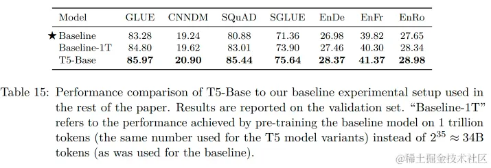 深度学习经典模型之T5 - 掘金