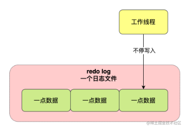 18.redo log 的格式-CSDN博客