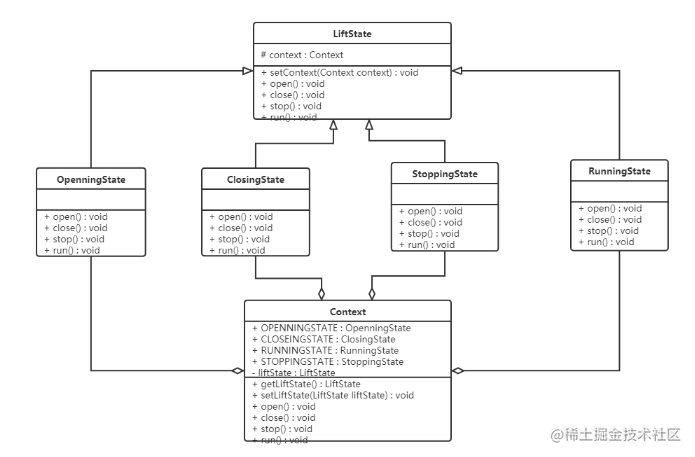 行为型模式 - 状态模式（State Pattern）-阿里云开发者社区
