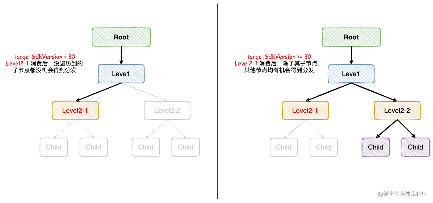 Android Detail：Window 篇—— WindowInsets 与 fitsSystemWindow - 掘金