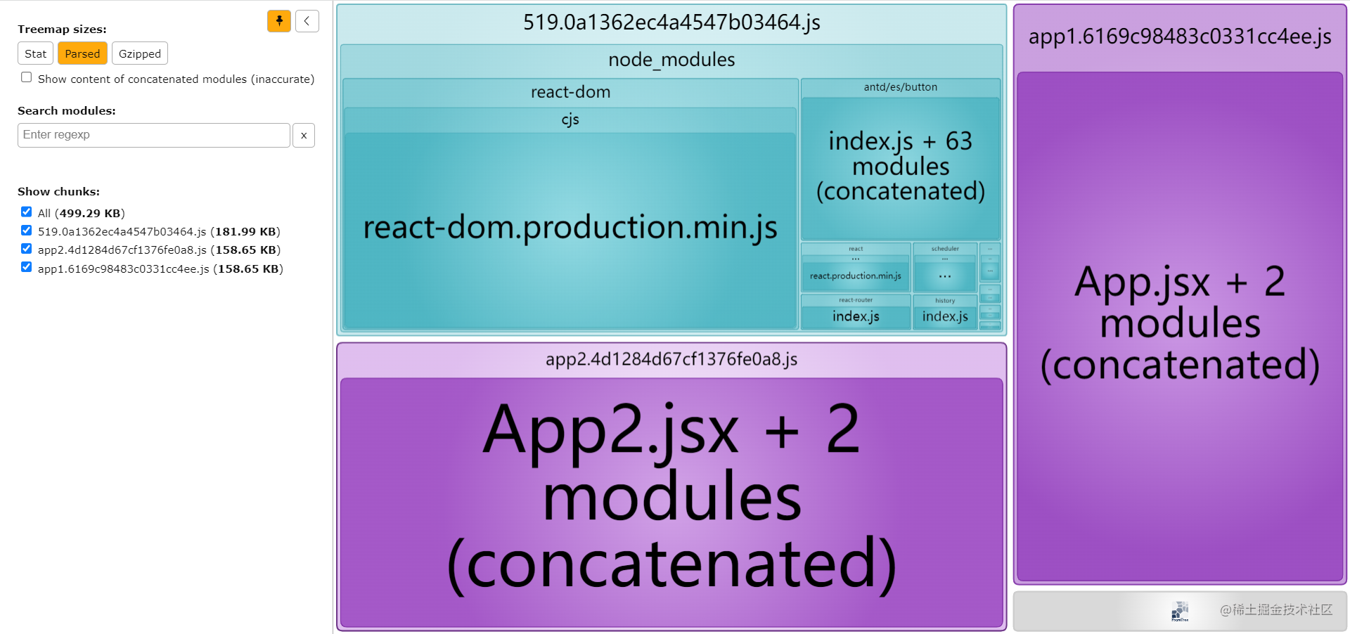 webpack5 SplitChunksPlugin 实用指南 - 掘金