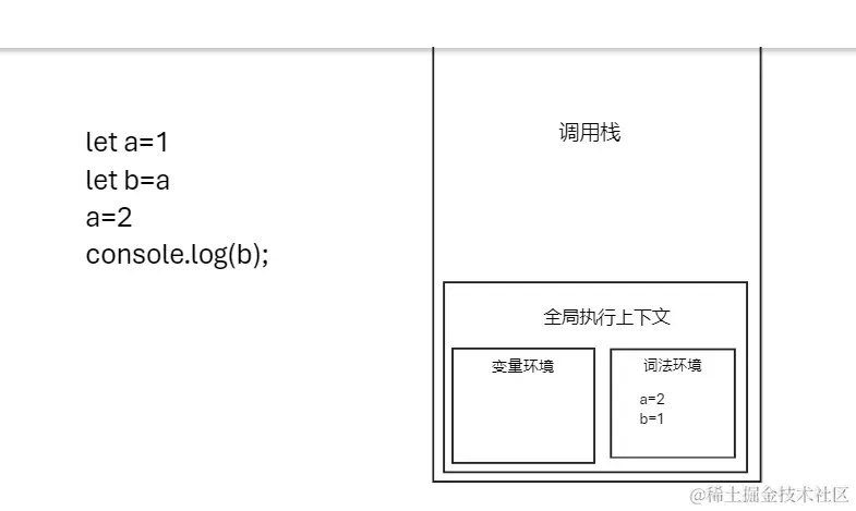 从底层讲解简单数据类型和复杂数据类型之间的区别一、javascript中的两种数据类型 1简单数据类型（原始类型） 简 掘金