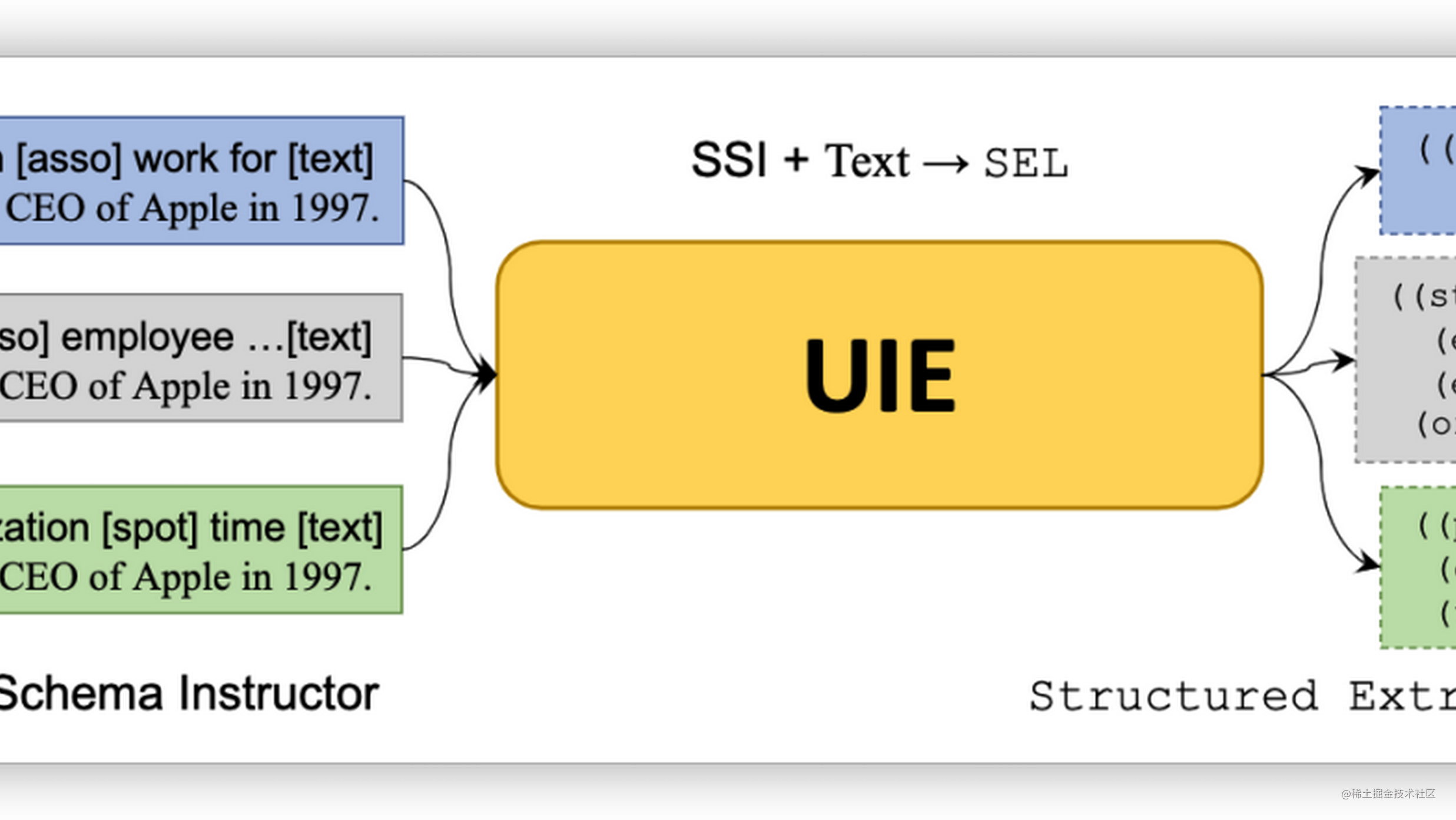 UIE: 信息抽取的大一统模型 - 掘金