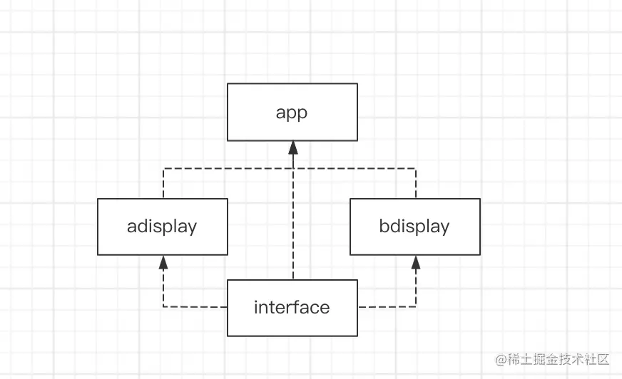 Android- SPI机制的理解SPI是什么 SPI全称Service Provider Interface，是Jav - 掘金