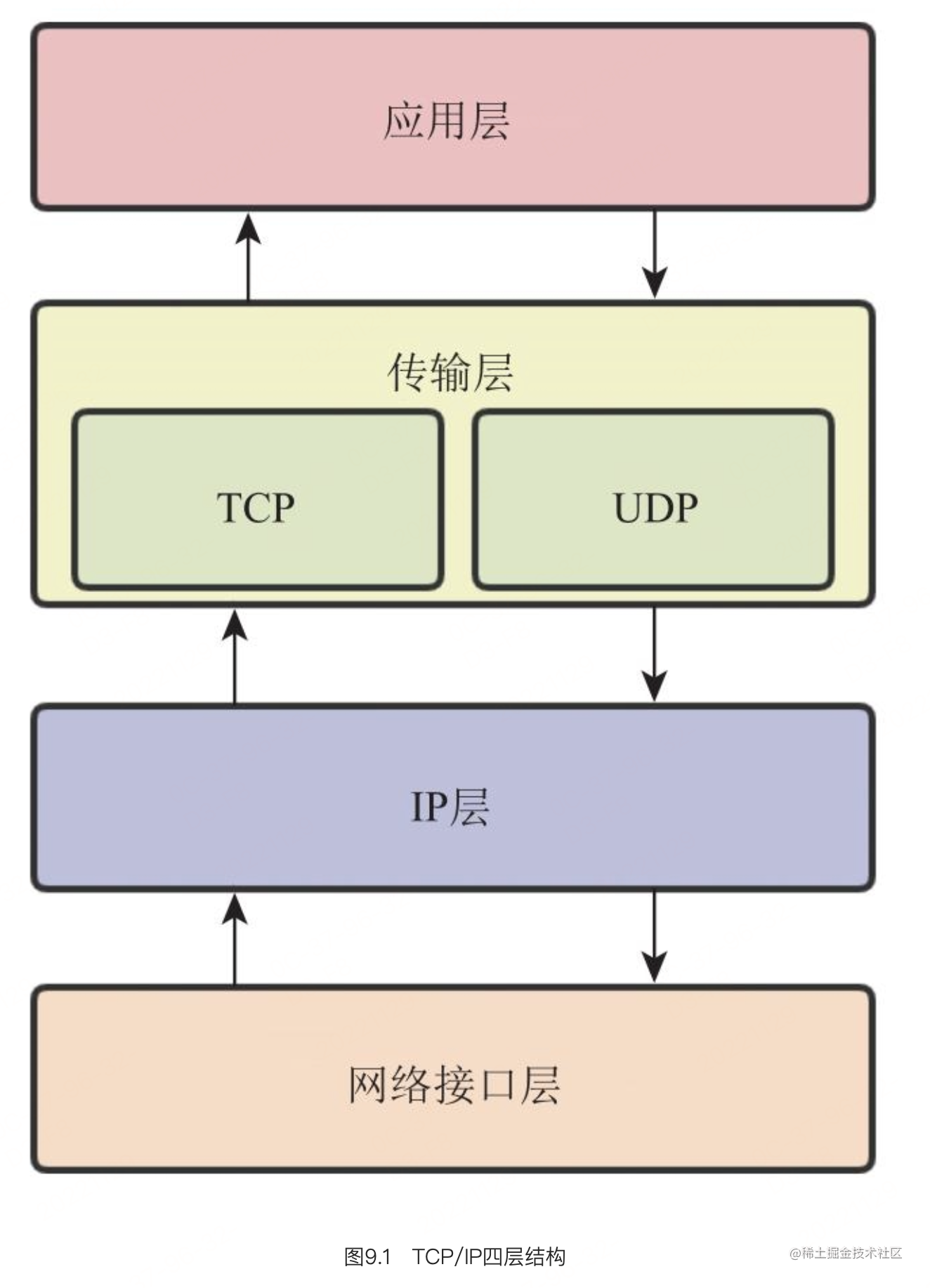 WebRTC → 传输技术解析_webrtc技术详解-CSDN博客