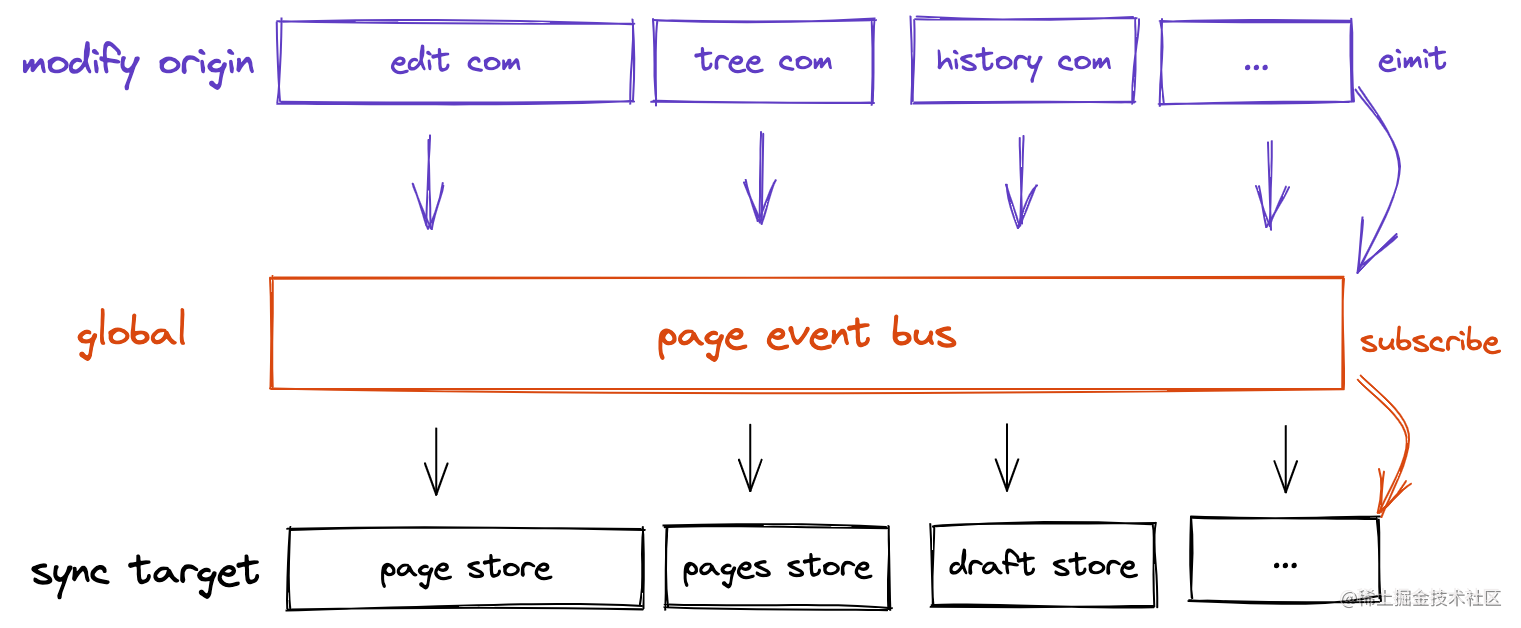 5 分钟了解 Excalidraw - 掘金