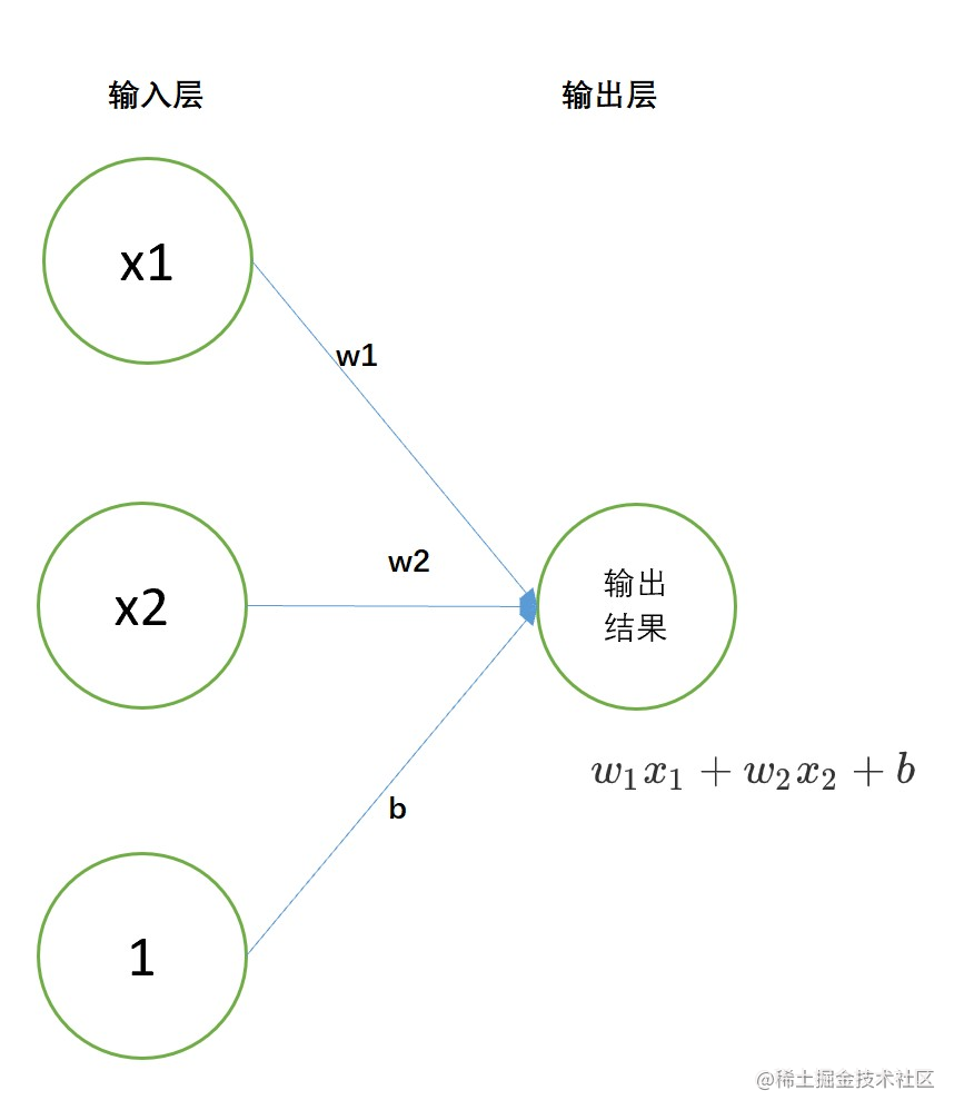 Linear regression modeling for deep learning - Moment For Technology