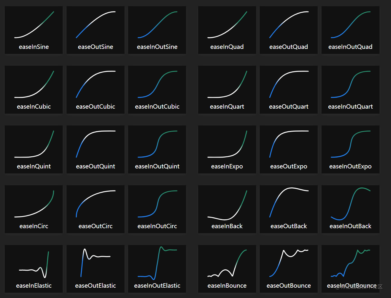 DOTween的使用及常用方法 - 掘金