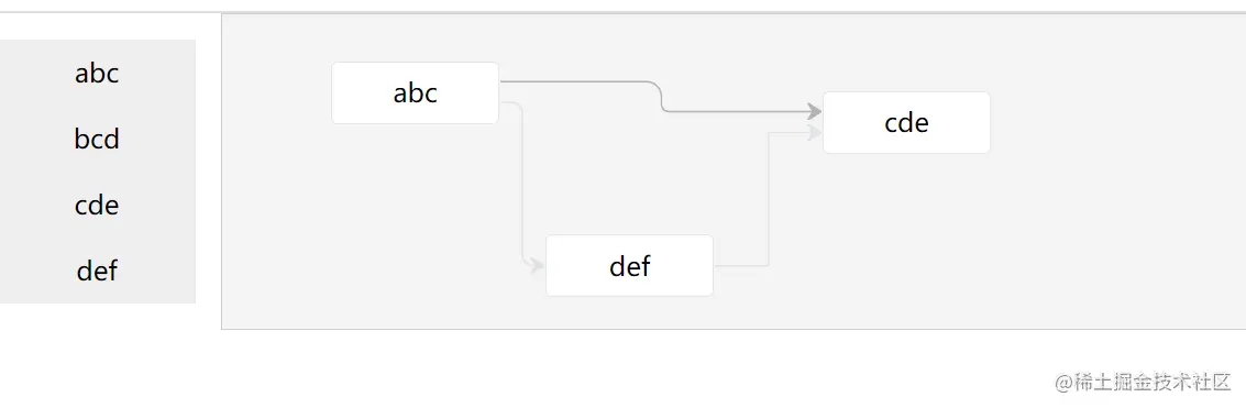 jsPlumb实现元素之间连线功能前言 由于项目需要做到元素之间相互连线，我们选用了jsPlumb来实现。 引用 jsP - 掘金