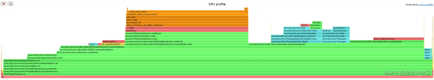 Java 性能分析工具 async-profilerAsync-profiler是一个低开销的Java采样分析器，不受S - 掘金