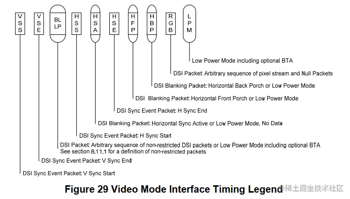 2.MIPI-DSI mode video mode and command mode - 掘金