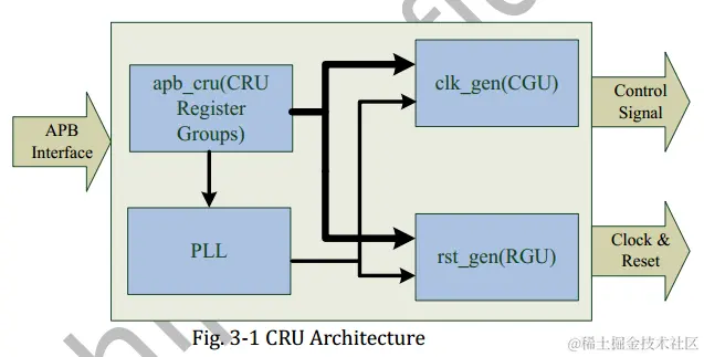 电源管理入门-5 arm-scmi和mailbox核间通信上篇介绍了电源管理入门-4子系统reset，提到子系统rese - 掘金