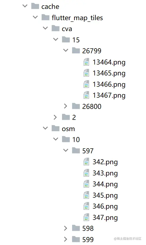flutter_map 瓦片图层本地缓存踩坑记。前言 flutter_map 是一个基于leaflet开发的flutte - 掘金