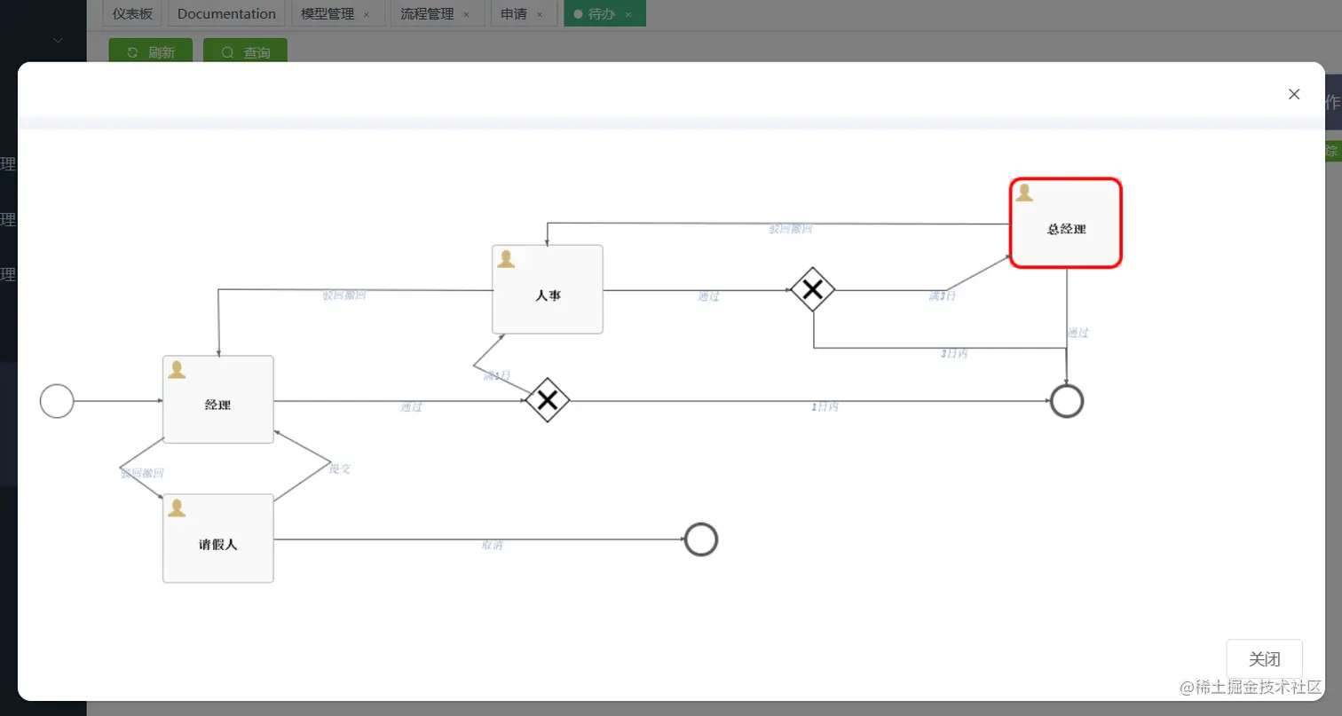 Flowable6 X导出查看跟踪流程图项目源码仓库 Flowable诞生于activiti，是一个使用java编写的轻 掘金